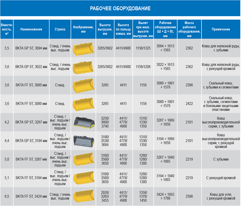 Фронтальный погрузчик SEM 676F
